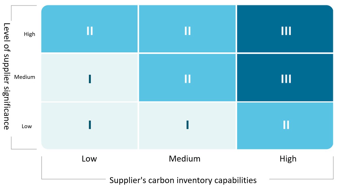 Supply Chain Sustainability Management-Wistron ESG
