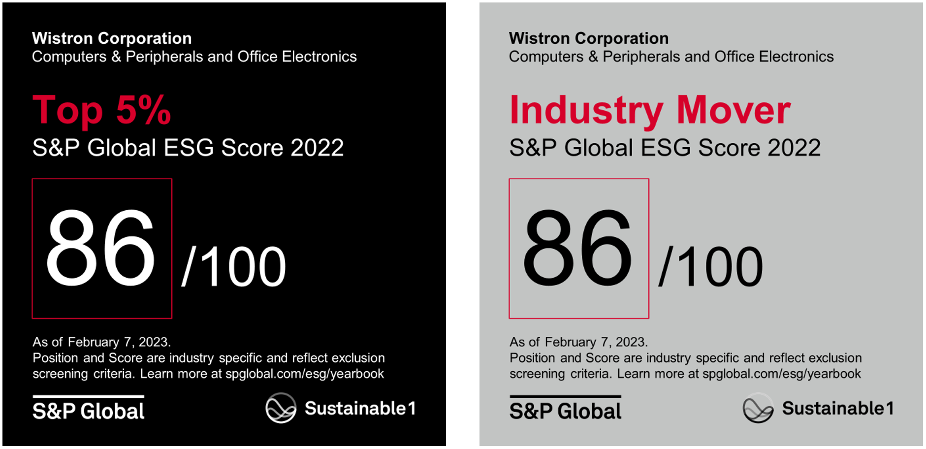 Wistron included in the S&P Global Sustainability Yearbook for two ...