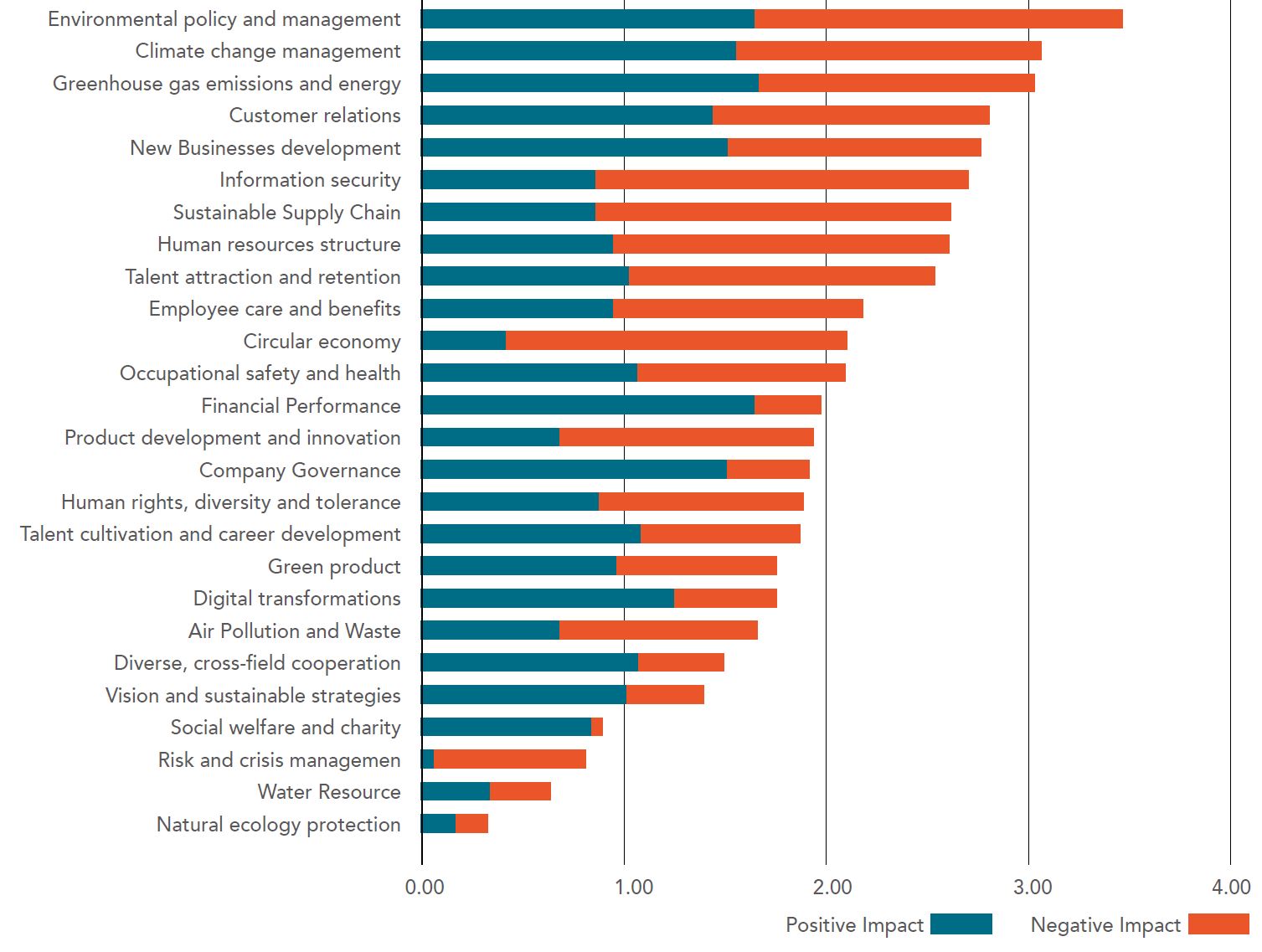 Material Topics and Management Approach-Wistron ESG